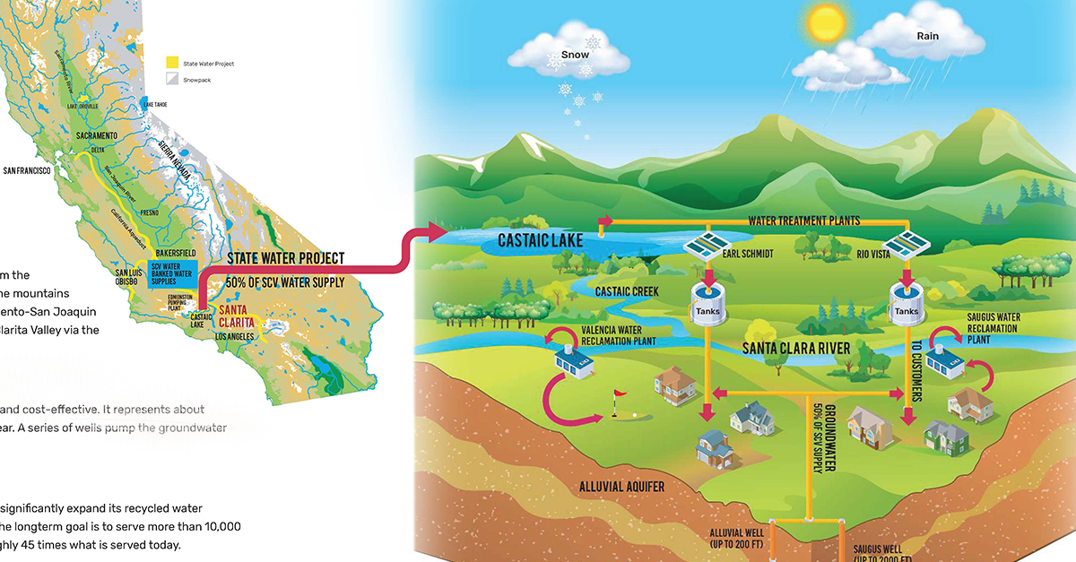 Solutions — SCVWA ESFP